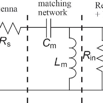 L Matching Network Circuit Download Scientific Diagram