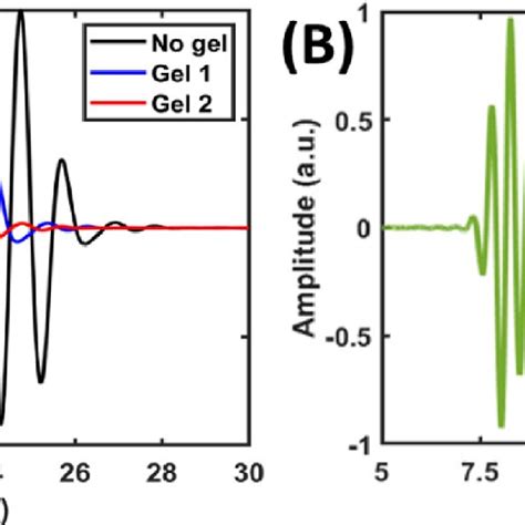 comparison of temporal delay between two kinds of experimental setup