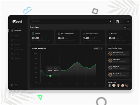 A Featured Web Application Using Mern Stack Upwork