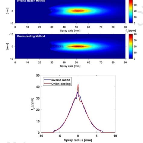 Soot Volume Fraction Fv And Temperature T Distribution On Download Scientific Diagram