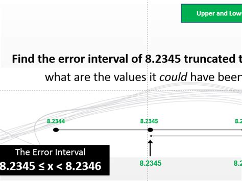 Error Intervals And Truncation Full Lesson Teaching Resources