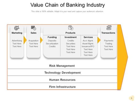 Value Chain Analysis For Bank Management Technology Development Ppt