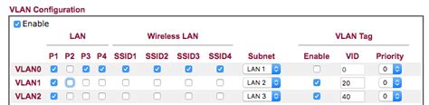 dhcp setting up vlan on switch server fault