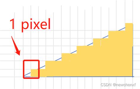 图形学中的抗锯齿讨论以及在unity中的应用 unity抗锯齿 CSDN博客
