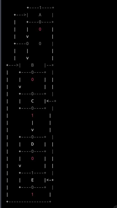 Draw The Logic Gate Chegg Com