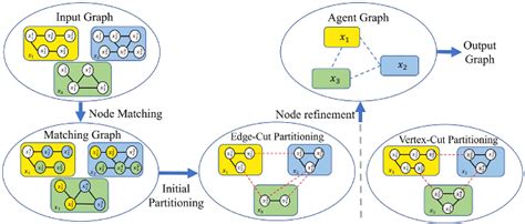 Figure 3 From Distributed Pose Graph Optimization With Multi Level
