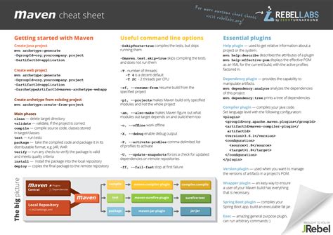 Maven Cheat Sheet Zeroturnaround And Project Management Cheat Sheet — Db