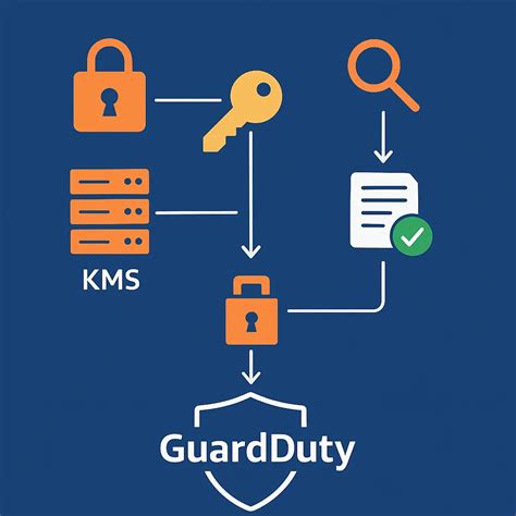 kubernetes ingress controller with aws alb by rakesh reddy narra medium