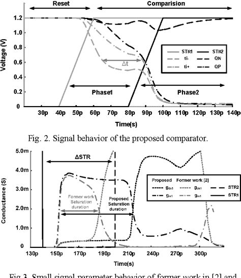 Figure 2 From A Reconfigurable Low Noise Dynamic Comparator With Offset Calibration In 90nm Cmos