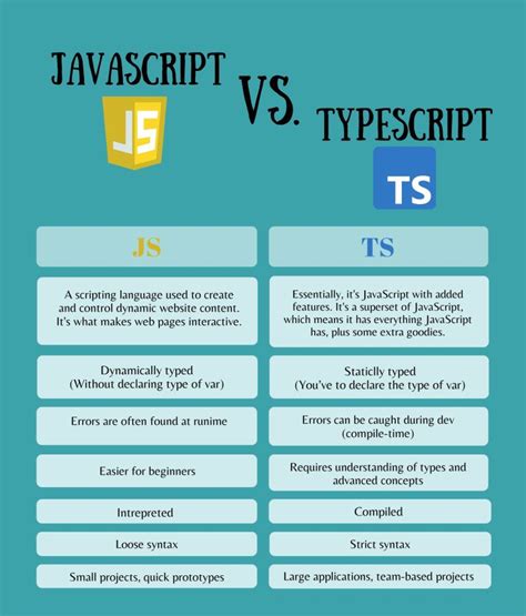 Youssef Arouay On Linkedin Javascript Typescript Webdevelopment