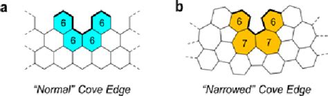 Figure 1 From Helical Nanographenes Embedded With Contiguous Azulene Units Semantic Scholar