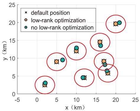 aerospace free full text topology perception and relative