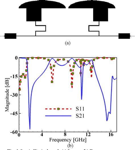 Figure 3 From Prototype Of Compact Microstrip Lowpass Filter For Active
