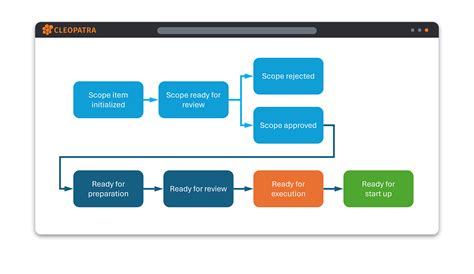 Simplify Your Workflow And Approval Processes