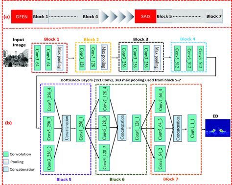 Figure2 A The Overview Of Casa Crowd The Deep Feature Extraction Download Scientific