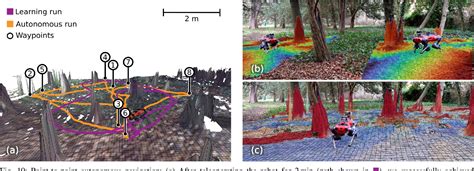 Figure 10 From Fast Traversability Estimation For Wild Visual Navigation Semantic Scholar