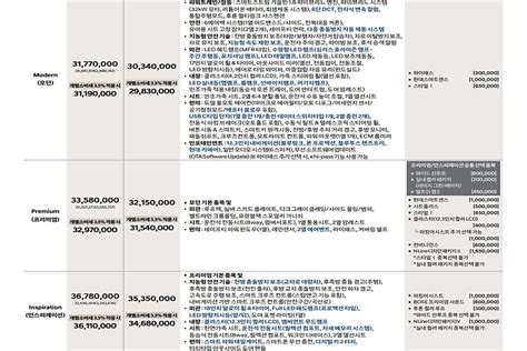 풀 옵션이 4천만 원 드디어 확정된 신형 코나 하이브리드 가격 그 수준은 트래피카