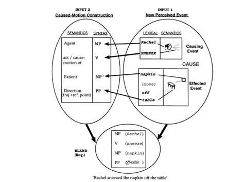 Language And Knowledge Against Modularity As A Viable Theory Of Language And Knowledge Against Modularity As A Viable Theory Of