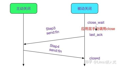 一文从linux源码看socket的close基本概括 知乎