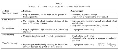 用于自动驾驶的个性化联邦学习（pfl）方法 知乎