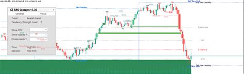 The Smc Ict Indicator Mt5 Aierior