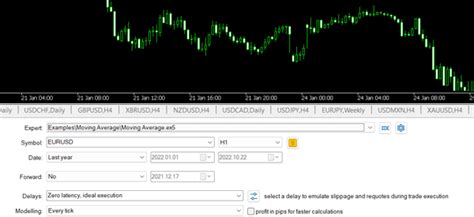 Why Backtesting Your Trading Strategy Is Critical Real Trading
