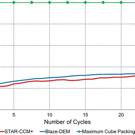 Software Computational Time Comparison Download Scientific Diagram