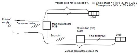 Voltage Drop