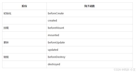 钩子函数 Vue钩子函数执行顺序 Csdn博客