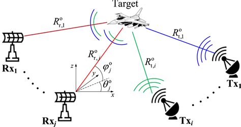A Robust Lp‐norm Localization Of Moving Targets In Distributed Multiple‐input Multiple‐output