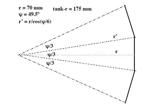 72d Detail Of The Electrode Shape Download Scientific Diagram