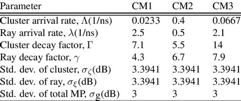 IEEE UWB Channel Parameters Download Table