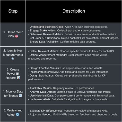 Adam Bagdadi On Linkedin Powerbi Kpi Dataanalytics