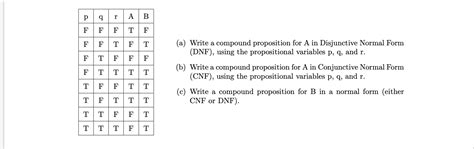 Solved A Write A Compound Proposition For A In Disjunctive