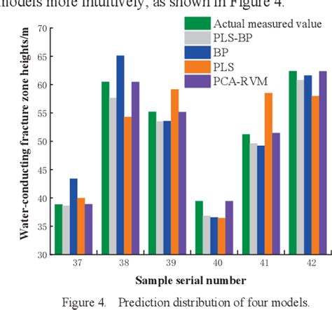 Figure 1 From The Height Of Water Conducting Fractured Zone Prediction