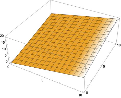 plotting is it possible to have the opacity as a function of the