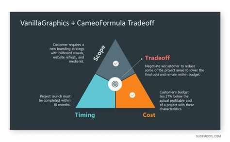02graphic Representation Of Project Tradeoffs Slidemodel