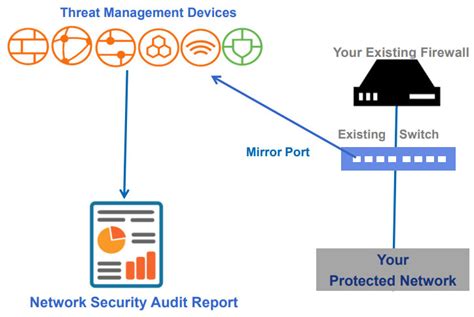 Network Security Audit Report Solutions PT Intersoft Integrasi Infotama