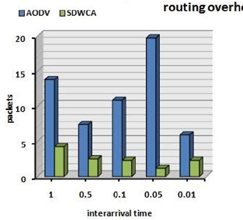figure 4 from standard deviation based weighted clustering algorithm