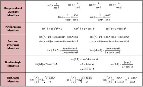 Trigonometry Formulas For Functions Ratios And Identities Pdf