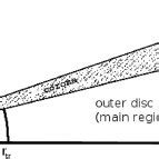 Schematic Representation Of Our Model Not To Scale We Use R In Download Scientific