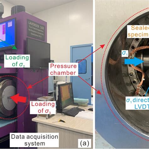 True Triaxial Test Device A Overall Appearance And B Partial