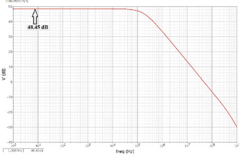 Cadence Output For Op Amp Circuit Download Scientific Diagram