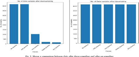 figure 3 from machine learning based stacked ensemble model for