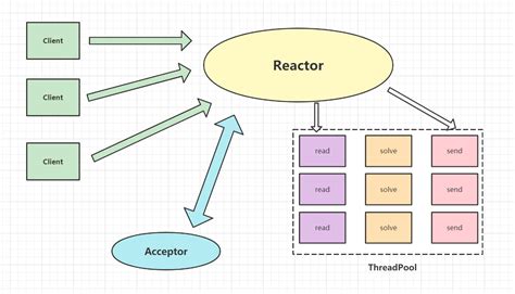 GitHub Rick Mymuduo A Mini Net Work Model Learning From Chenshuo