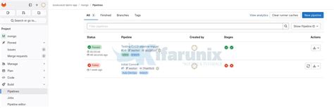 Automate Openshift Deployments With Gitlab Cicd Pipelines