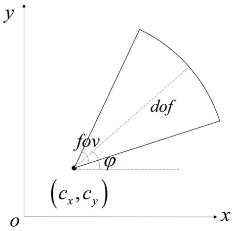 Sensor Placement Optimization Of Visual Sensor Networks For Target