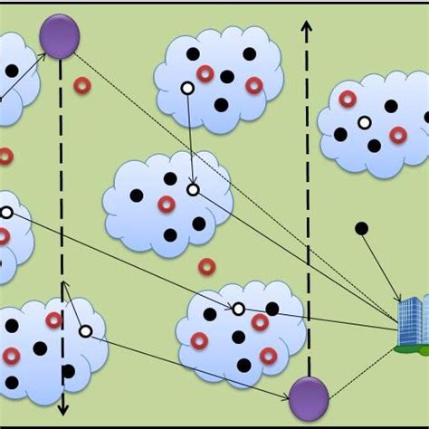 Multi Tier Mdc Architecture Download Scientific Diagram