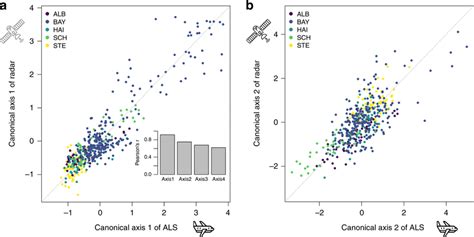Correlations Between The Metrics From The Two Sensors Correlations Download Scientific Diagram
