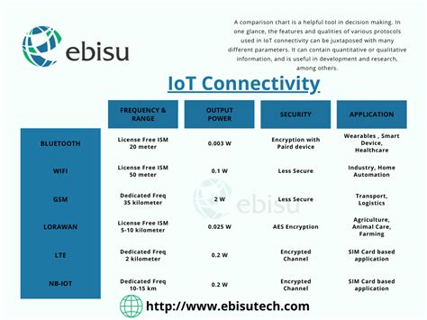 Iot Cloud Connectivity Explained